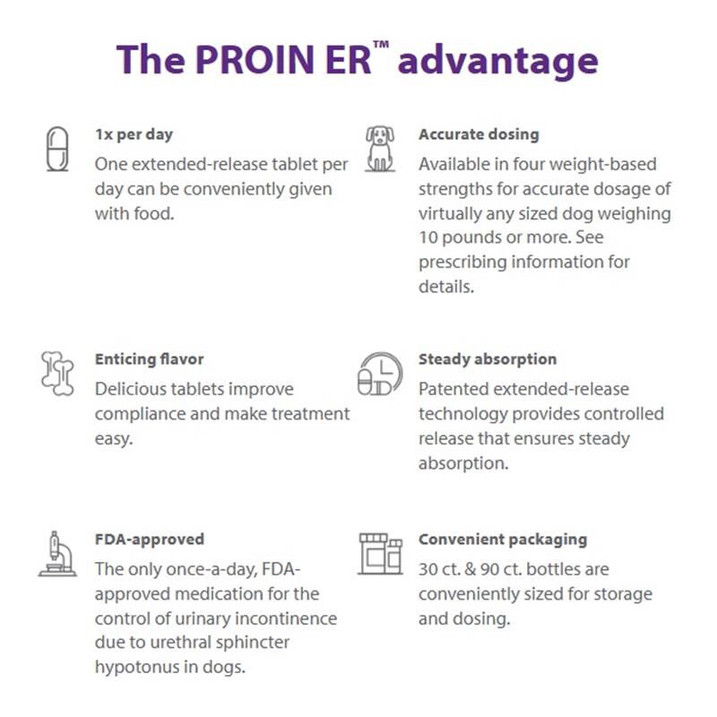 Proin ER, 30 Tablets