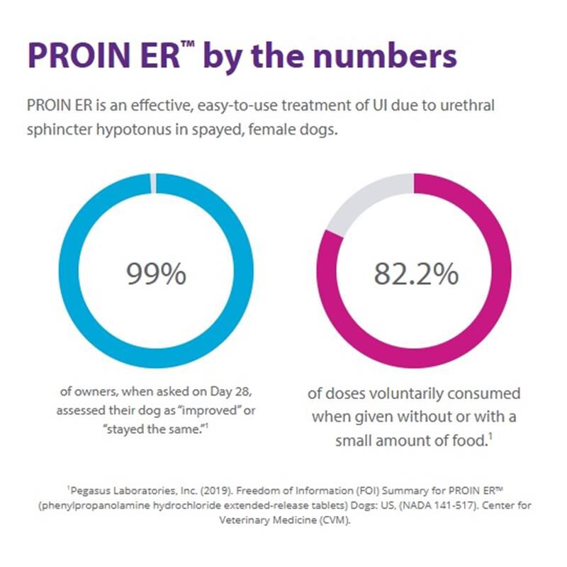 Proin ER, 30 Tablets